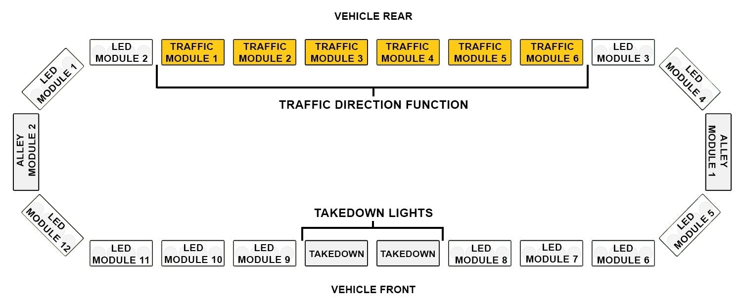 Custom 46" New Streamlined Linear Generation 3.5 LED Lightbar – Uniform ...